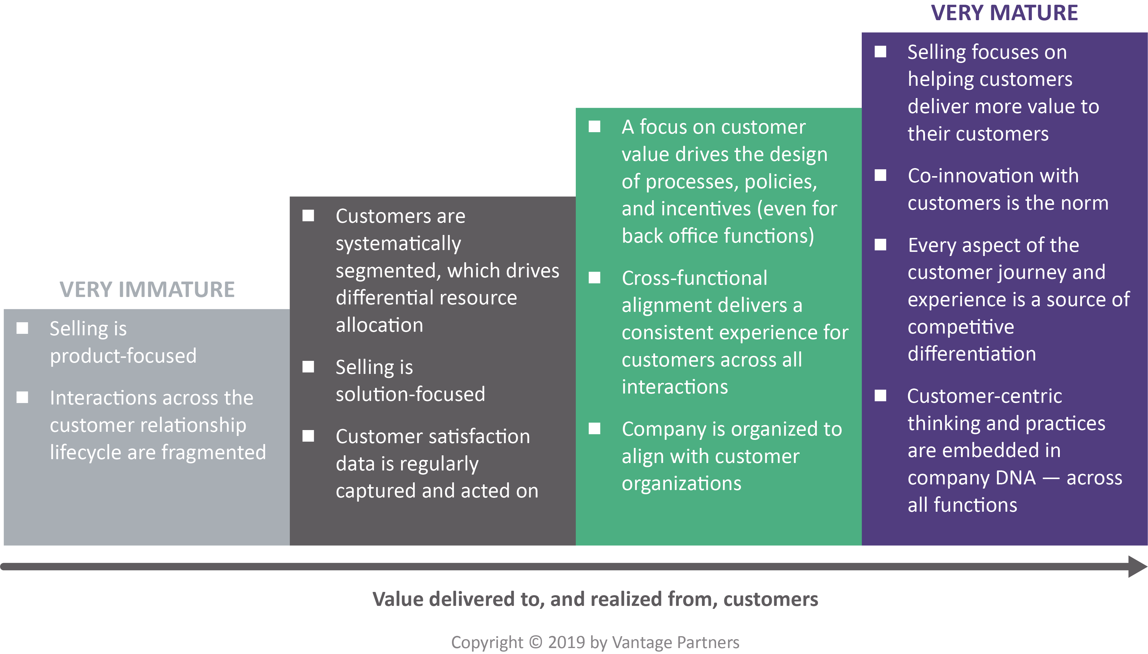 Customer-centricity: Is your company keeping pace? - SAMA - Strategic ...